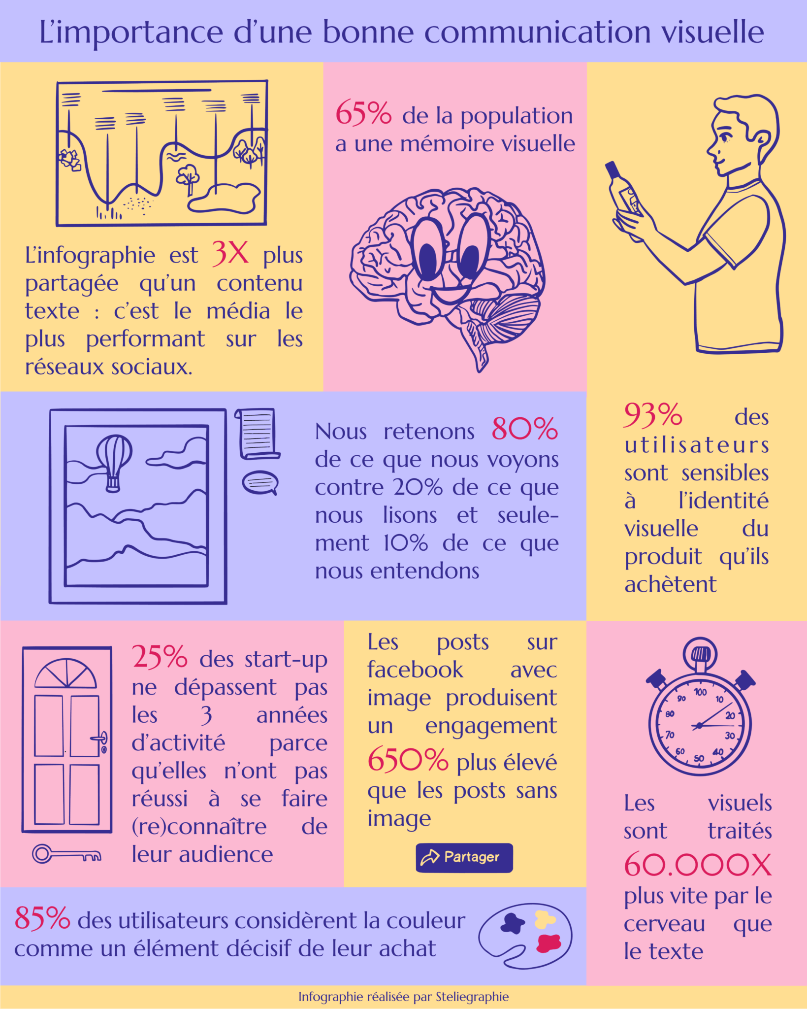 6 bonnes raisons d'utiliser l'infographie dans votre communication